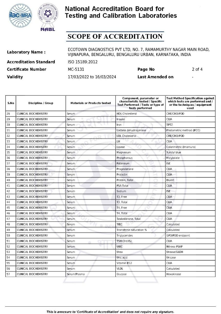 NABL Accredited Lab Facility