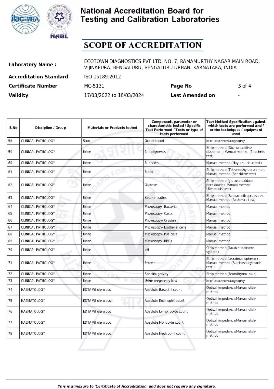 NABL Accredited Lab Facility