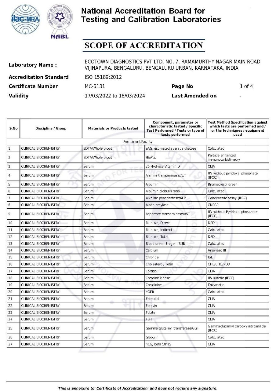 NABL Accredited Lab Facility