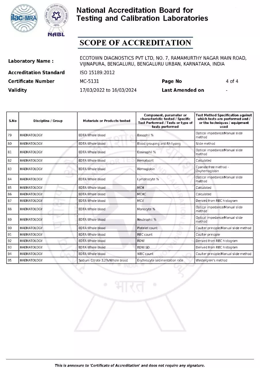 NABL Accredited Lab Facility